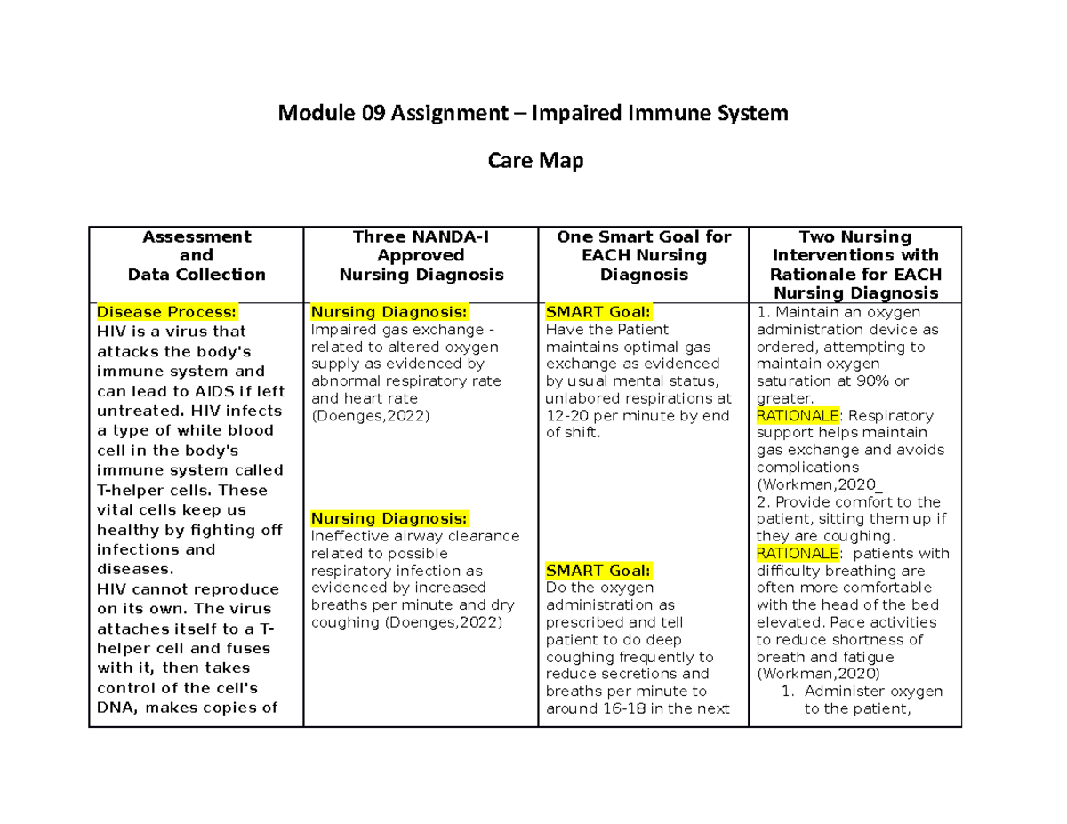 MDC 1 Module 09 Careplan - Module 09 Assignment – Impaired Immune System Care Map Assessment and ...