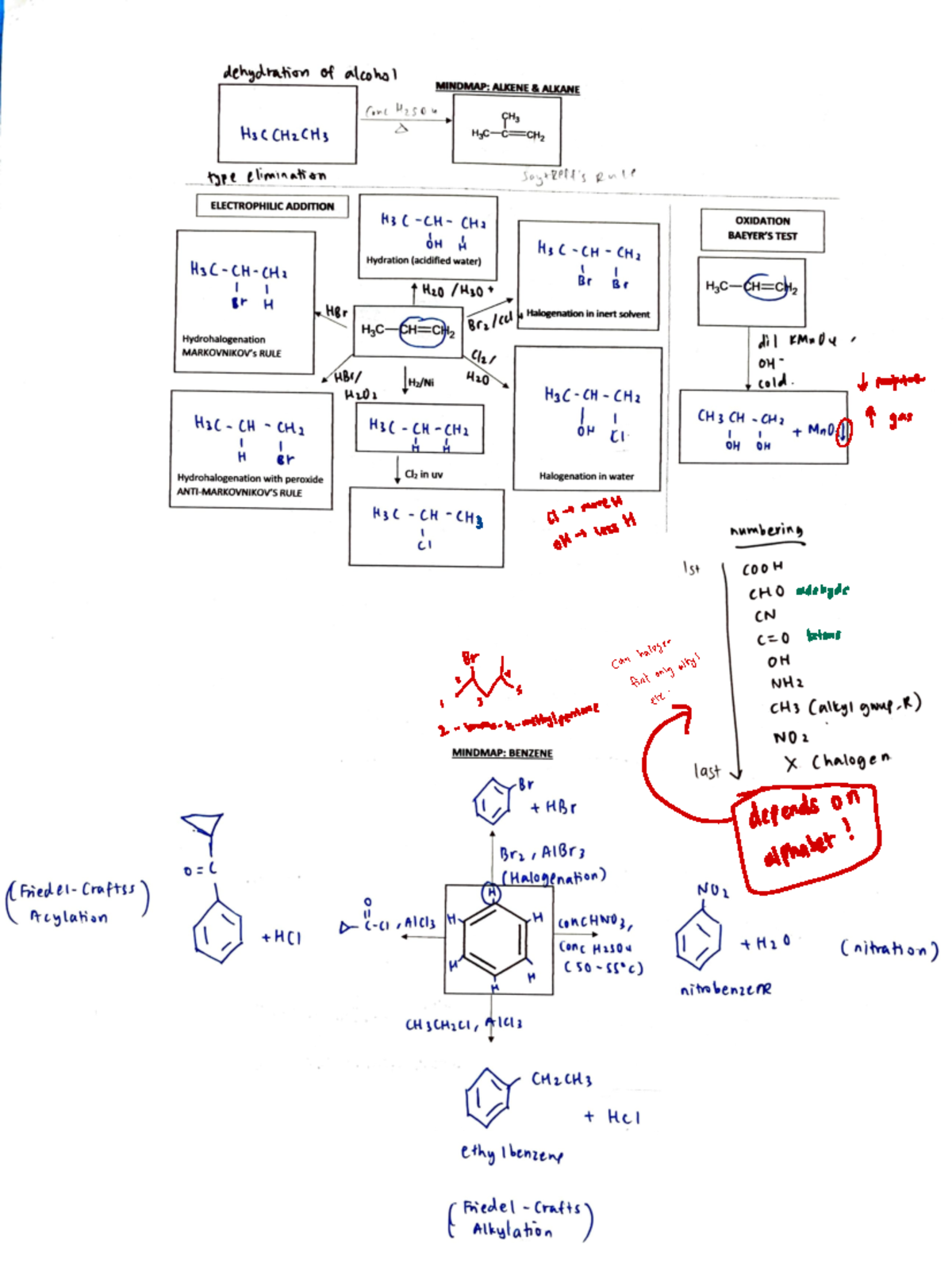 Mindmap DK024 - chemistry kimia kimia kimia - Chemistry II - · ↓ ...
