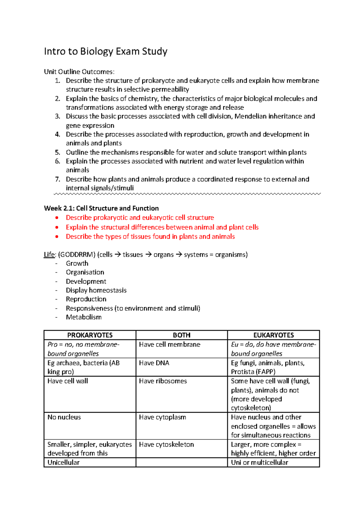 Module 1 Biology - Intro to Biology Exam Study Unit Outline Outcomes: 1 ...