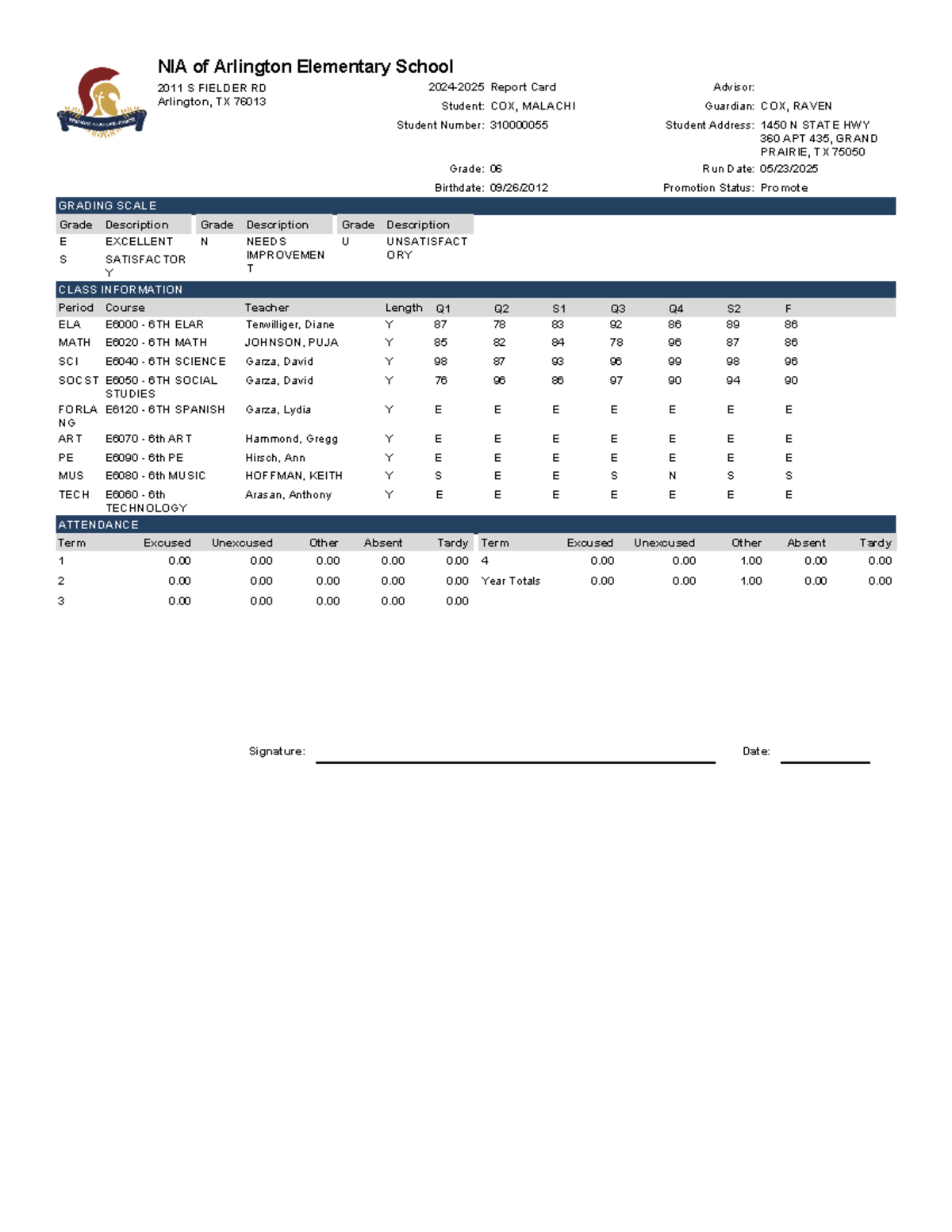 NIA Report Card 2011 for Malachi Cox - 6th Grade Overview - Studocu