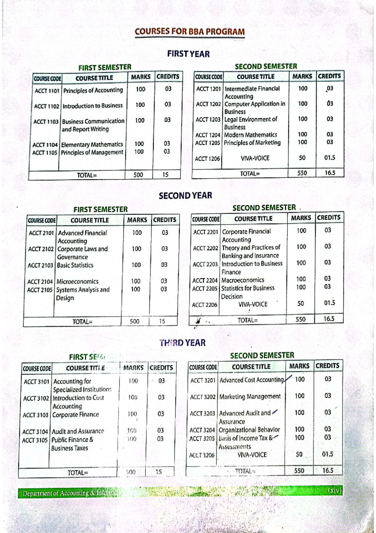 AIS Course Syllabus - Overview and Important Details - Studocu