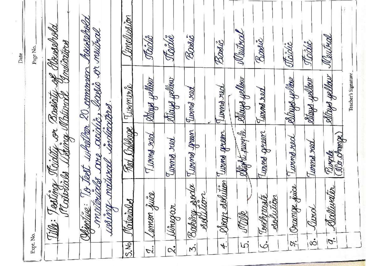 Chemistry Practical Report: Testing Acidity and Basicity of Household ...