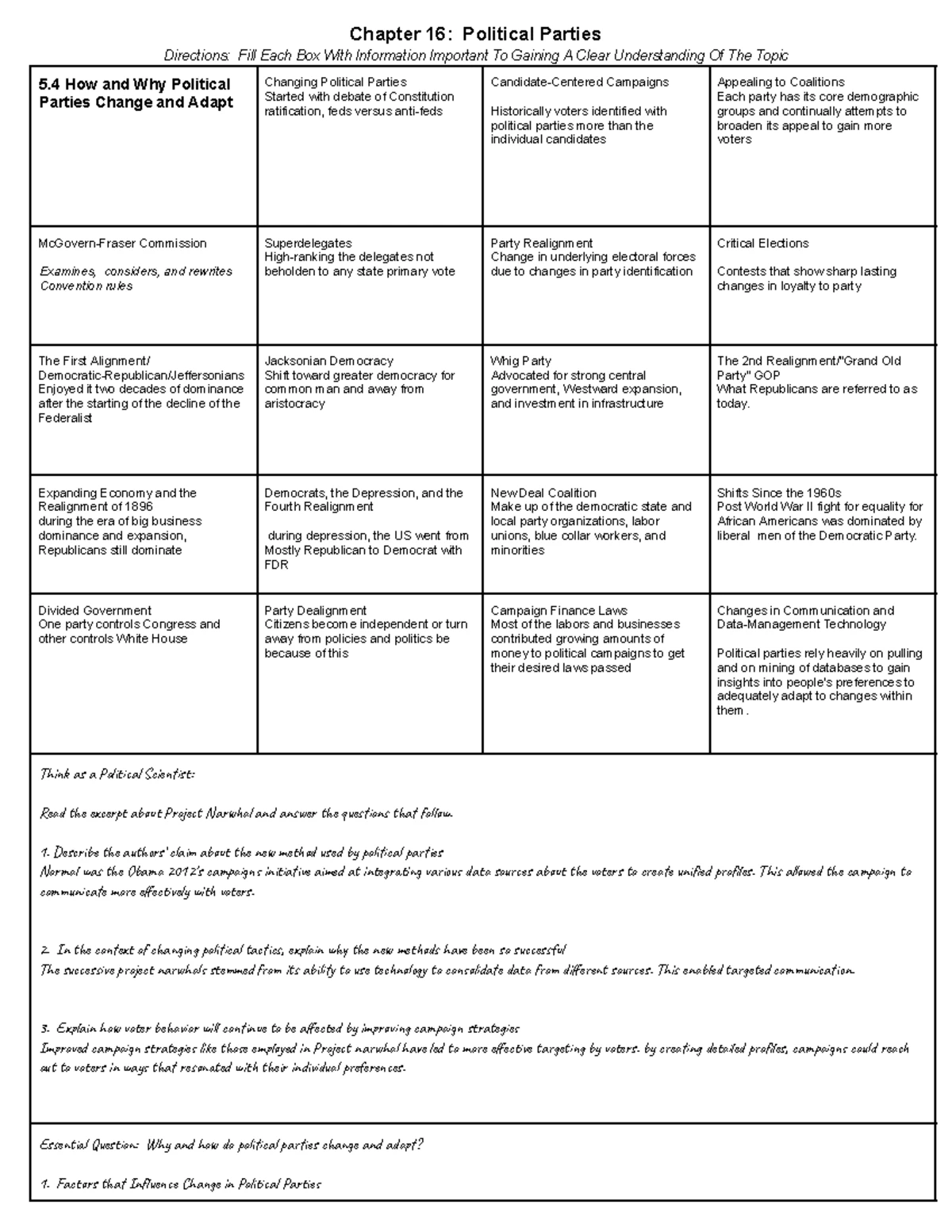 5.2 Amsco AP Gov Reading Guide: Chapter 15 - Voting Rights & Behavior ...