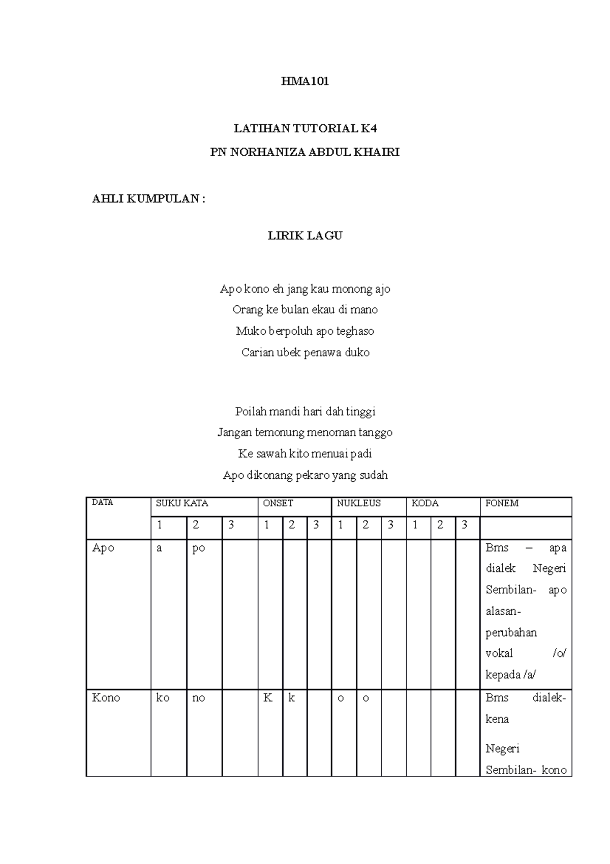 HMA101 K5 - bahasa melayu - HMA LATIHAN TUTORIAL K PN NORHANIZA ABDUL KHAIRI AHLI KUMPULAN ...