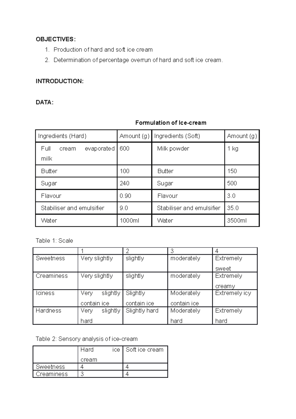 LAB Report on Ice Cream Production and Sensory Evaluation - Studocu
