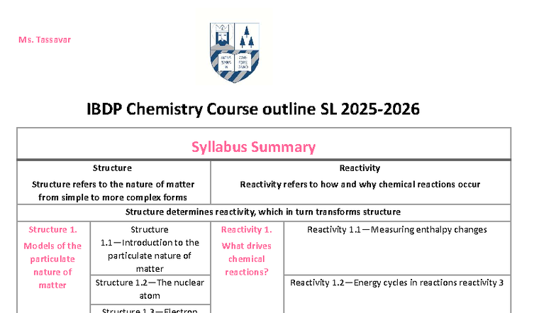IBDP Chemistry SL Course Outline 2024-2025: Structure & Reactivity ...