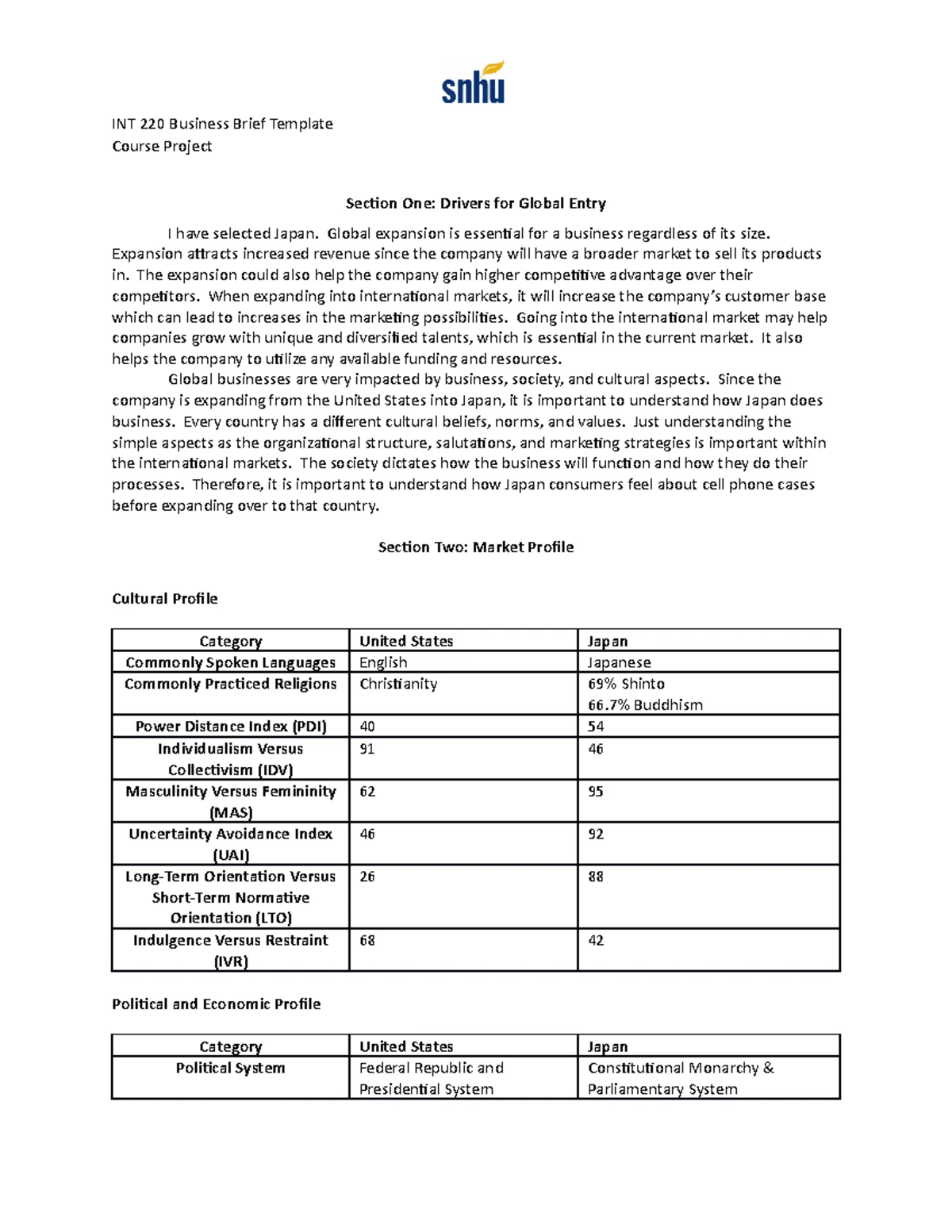 INT 220 Module 6 Global Supply Chain Case Study - Module Six Assignment ...