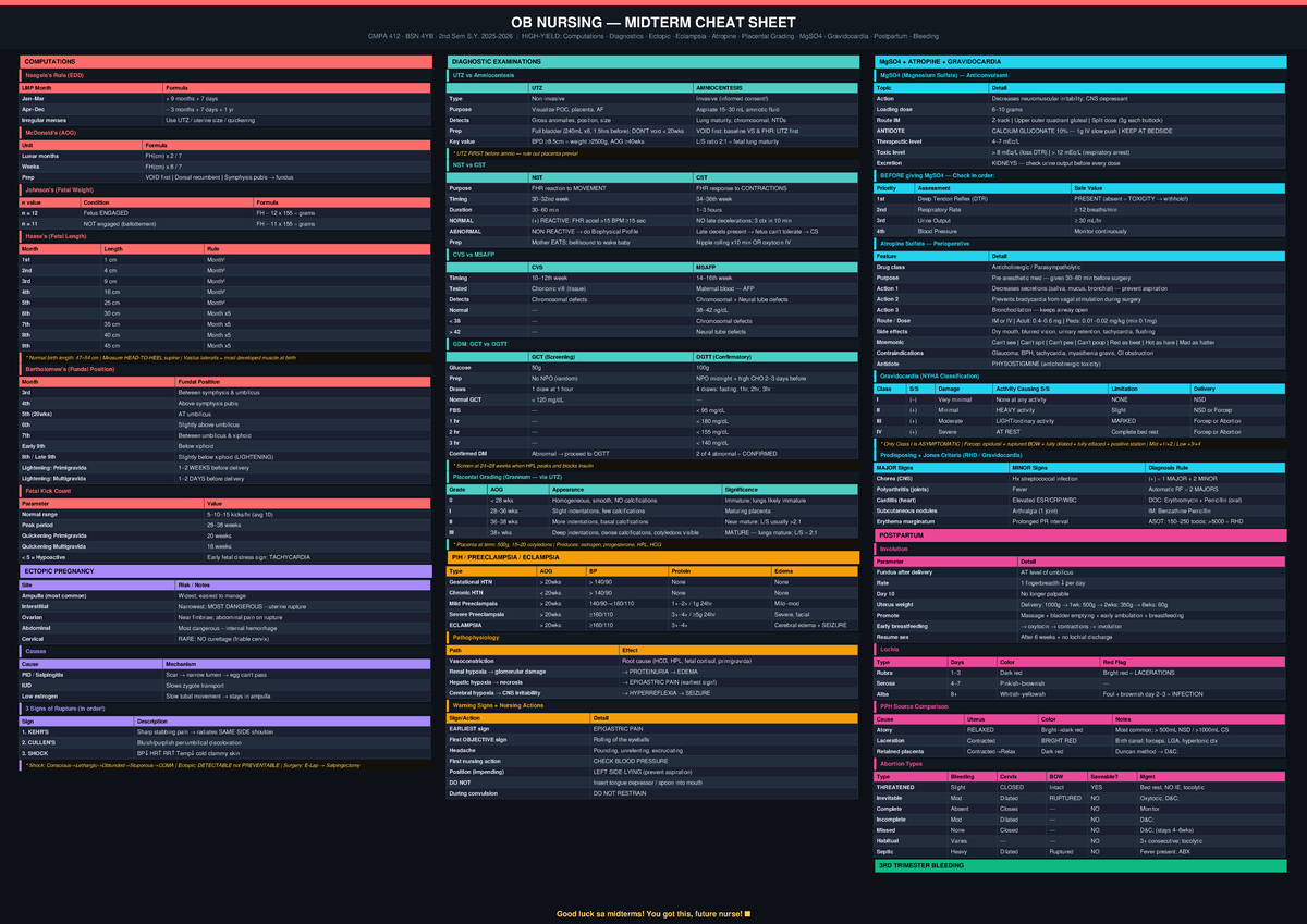 OB NURSING MIDTERM CHEAT SHEET CMPA 412 BSN 4YB 2nd Sem - Studocu