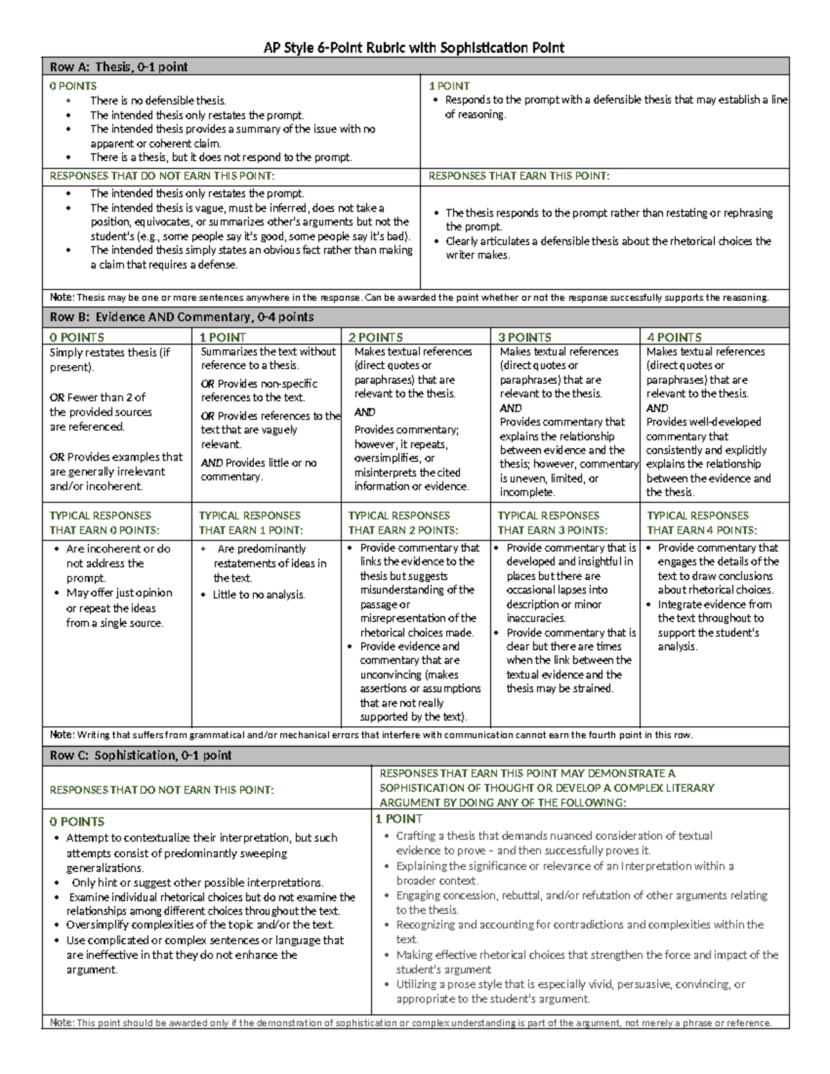 AP Style 6-Point Rubric: Thesis, Evidence & Sophistication - Studocu