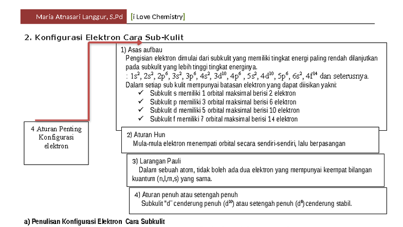 Konfigurasi Elektron dan Sistem Periodik - Kimia 101 - Studocu