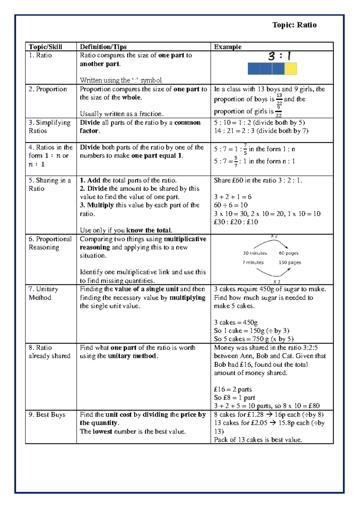Maths Knowledge Organiser: Ratio and Proportion Overview - Studocu