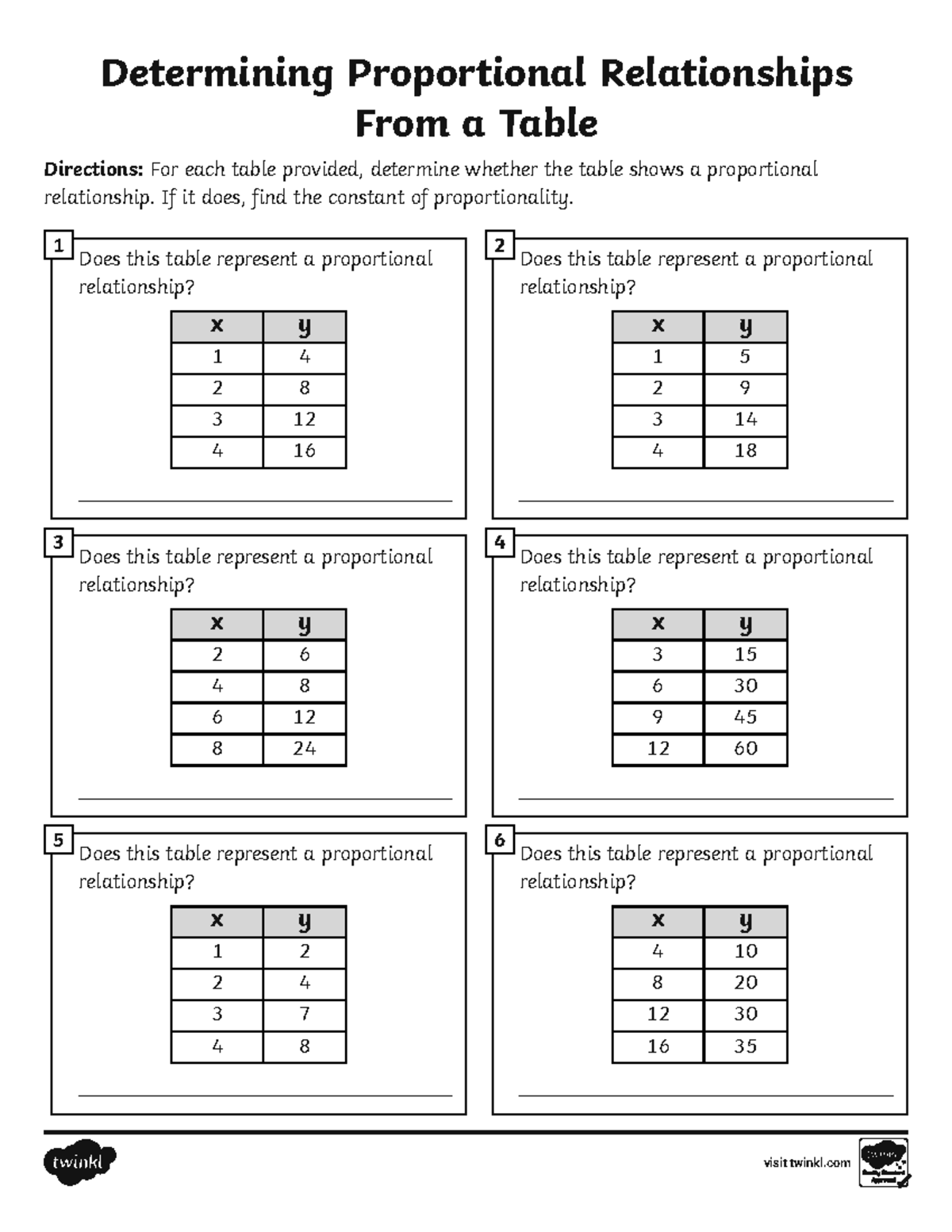 Determining Proportional Relationships: Table Analysis Guide - Studocu