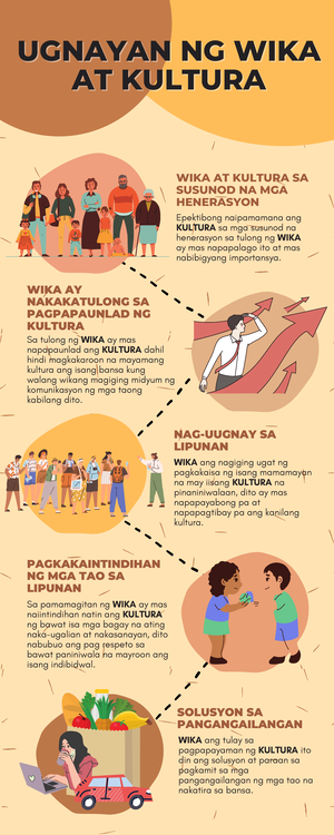 Reviewer-IN- Filipino - REVIEWER IN FILIPINO TALUMPATI Talumpati - Ito ay nagpapakita ng ...