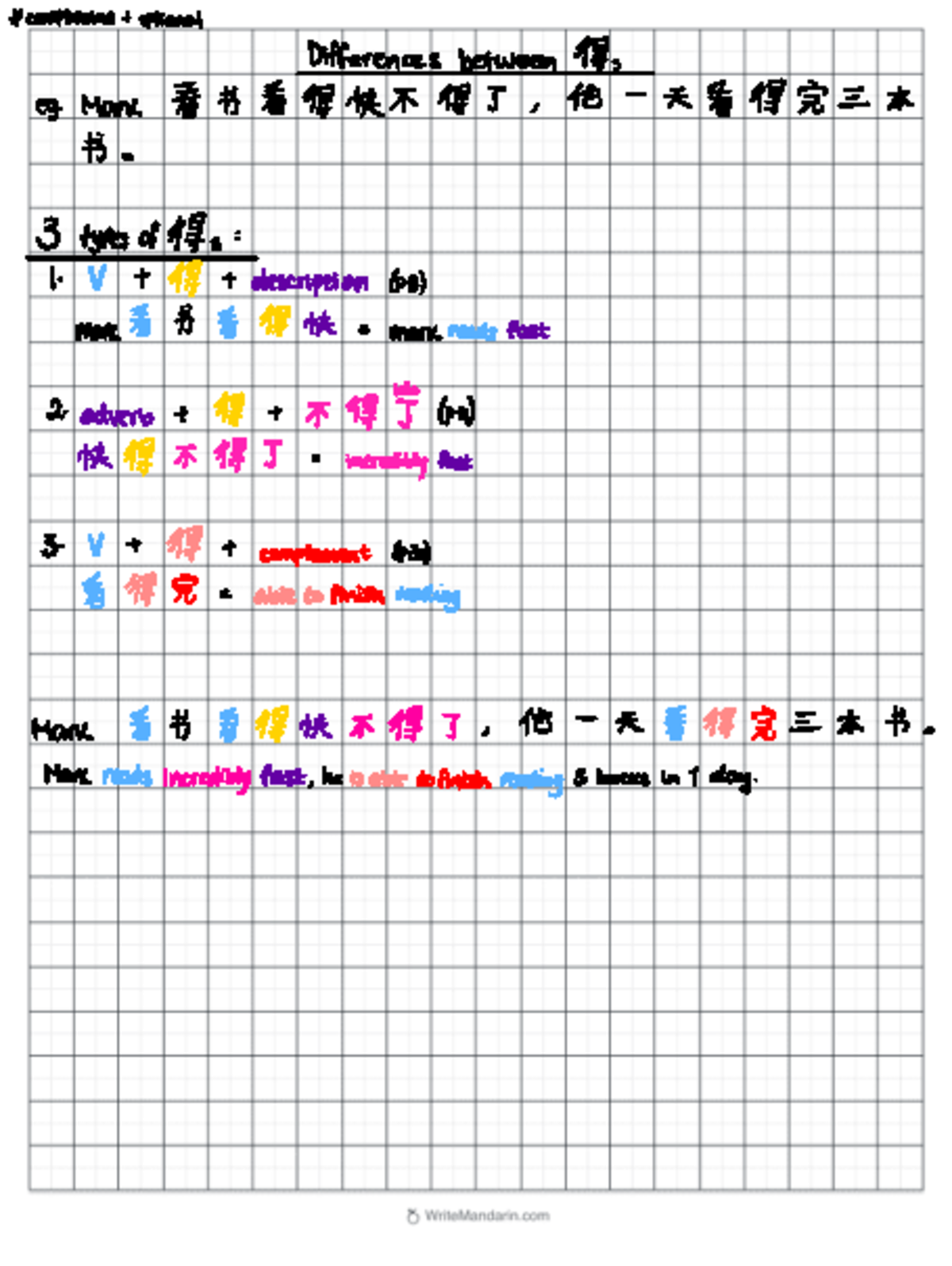 3 types of 得 - ML1271 - * complicated + optional Differences betweeAs ...