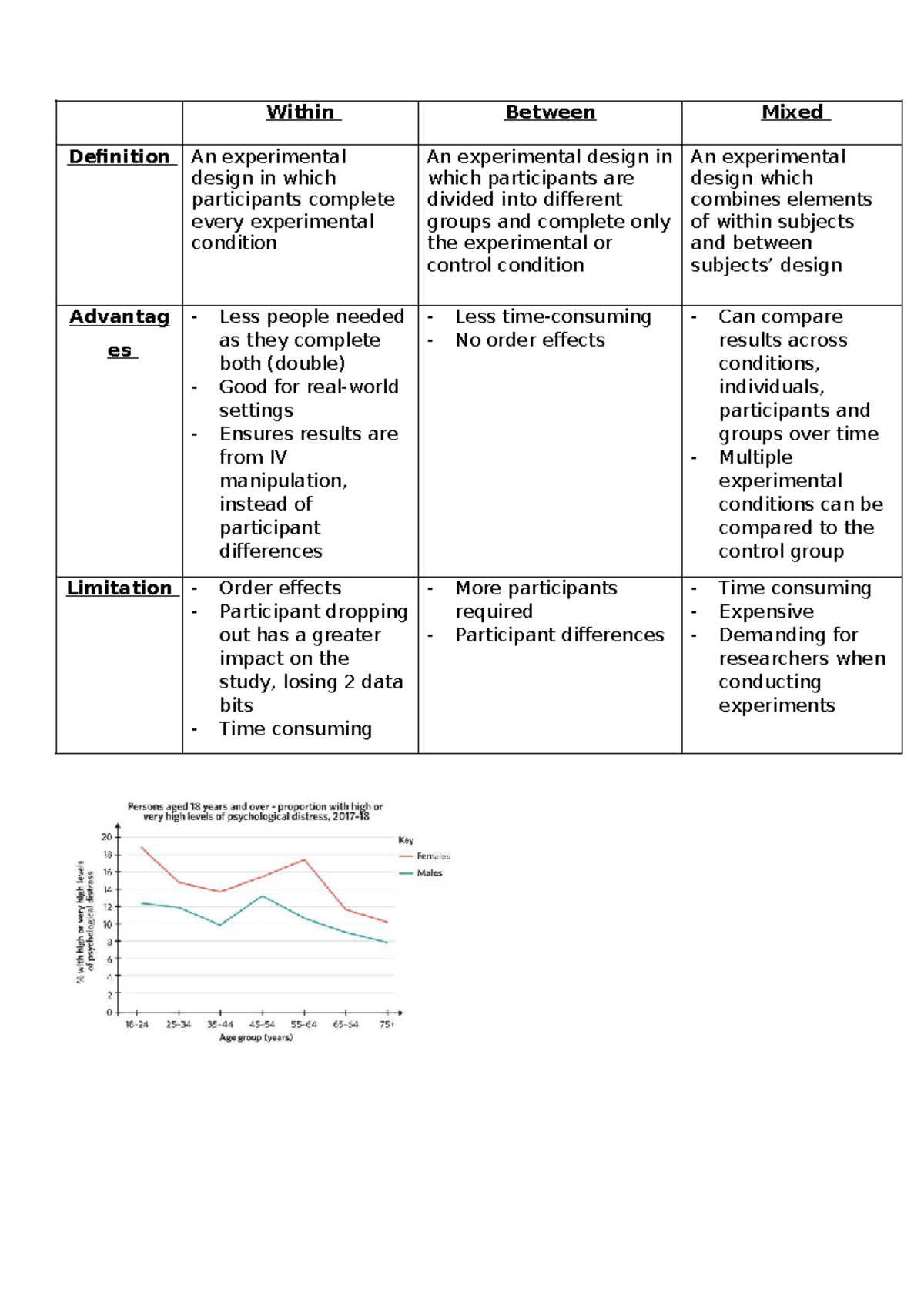 KSS Year 12 Holiday Homework: Mixed Design & Statistics Overview - Studocu