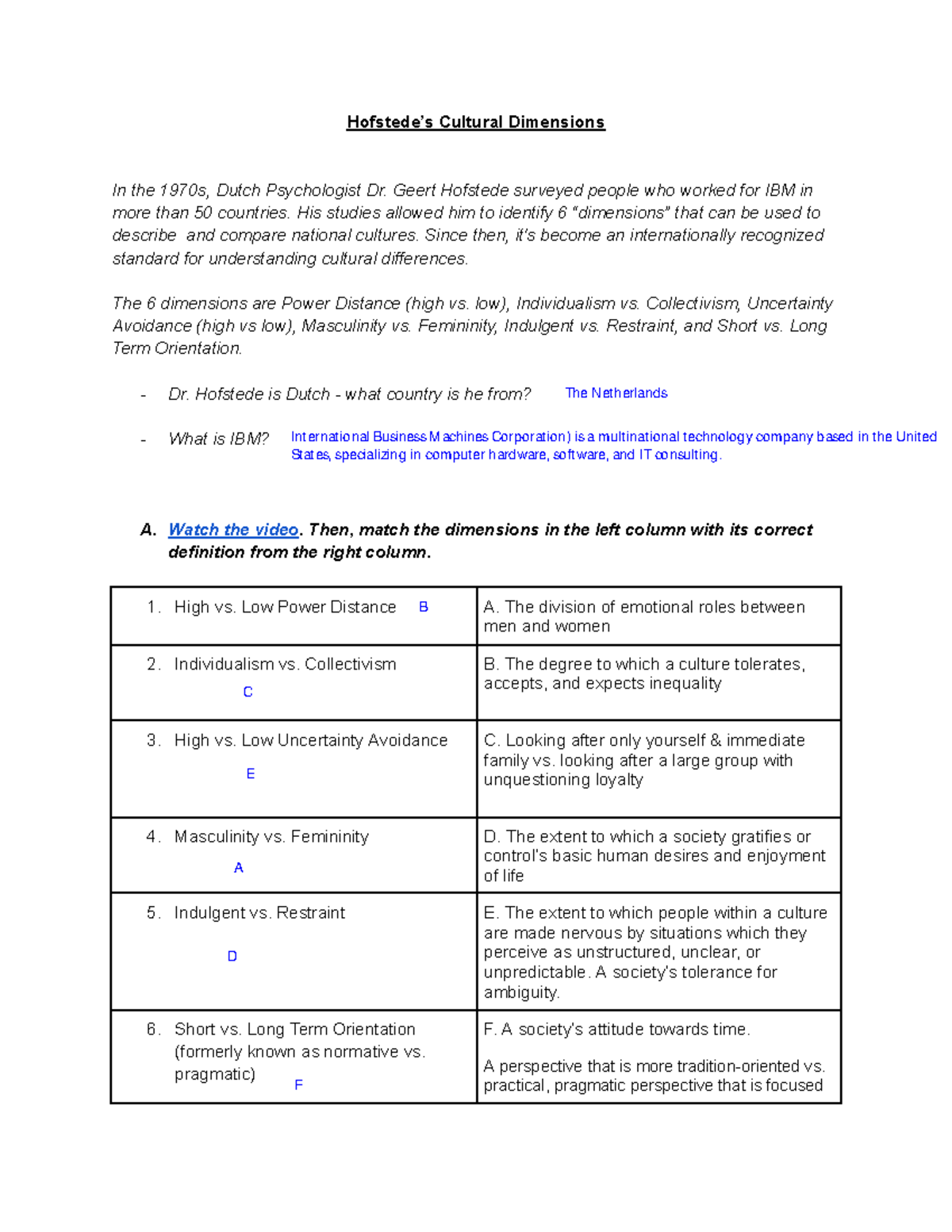 KEY Hofstede’s Cultural Dimensions - Hofstede’s Cultural Dimensions In ...
