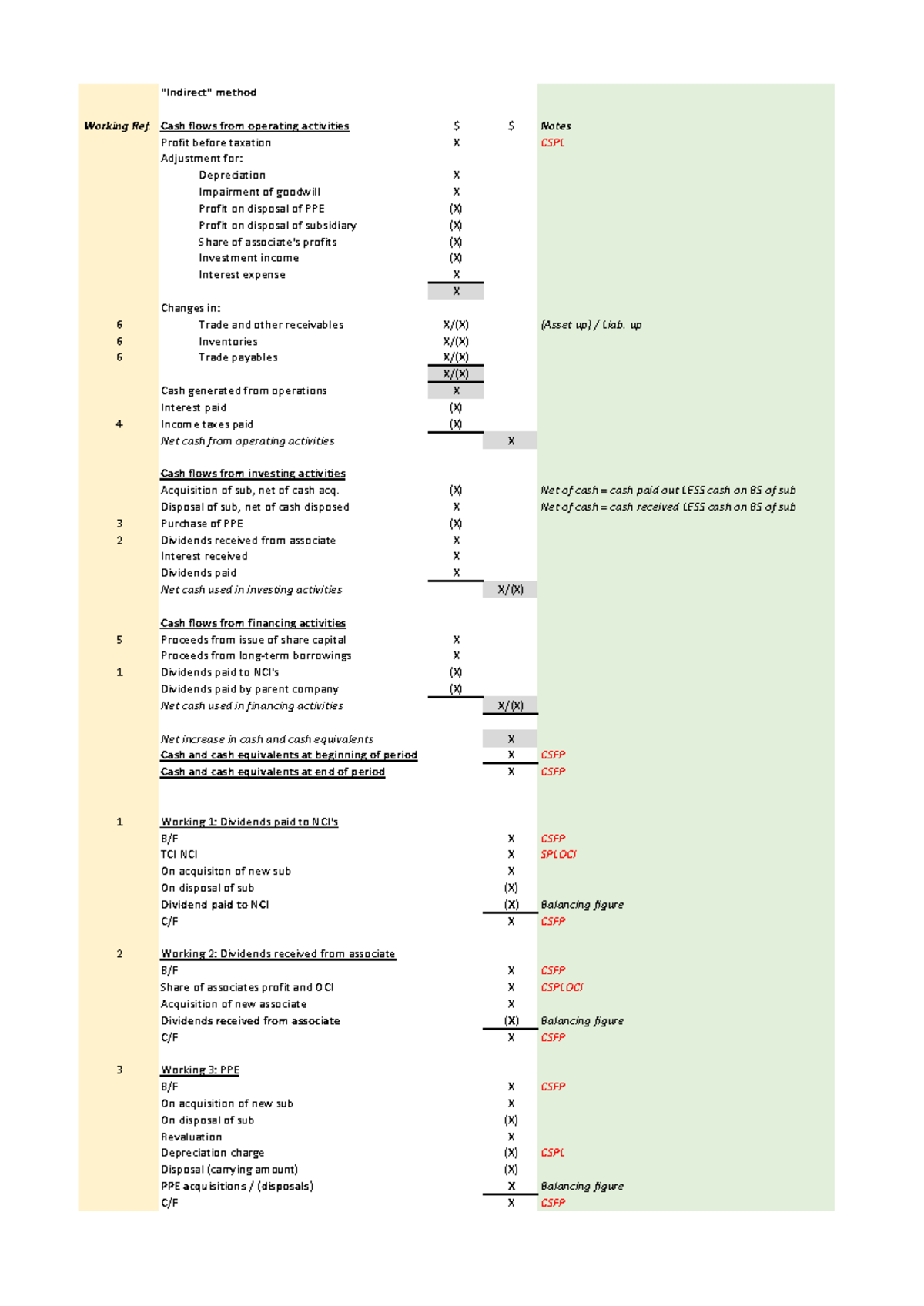 Consolidated Cash Flow Statement Analysis (Indirect Method) - Studocu