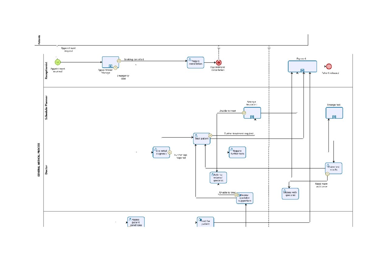 INF30035 Level 2 Main Model Overview and Key Concepts - Studocu