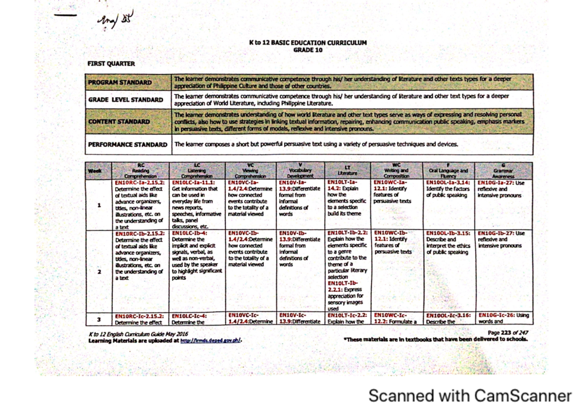 Grade 10 (Eng 25) - First Quarter Literature and Communication Reviewer ...