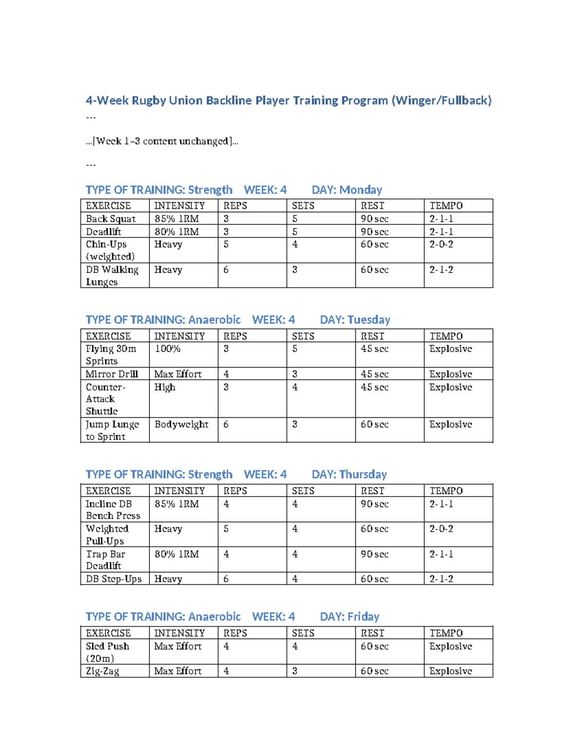 4-Week Rugby Training Program (Wk 4) - Strength & Anaerobic Workouts ...