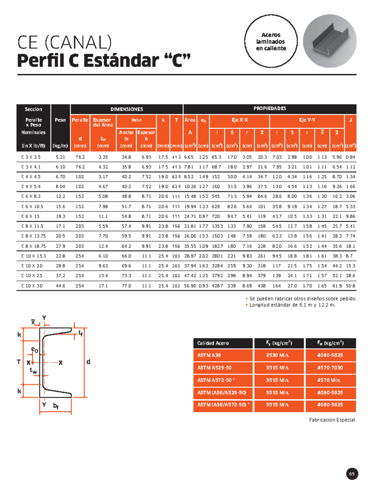 Catalogo Perfiles C, aisc - Tecnologia del concreto - USIL - Studocu