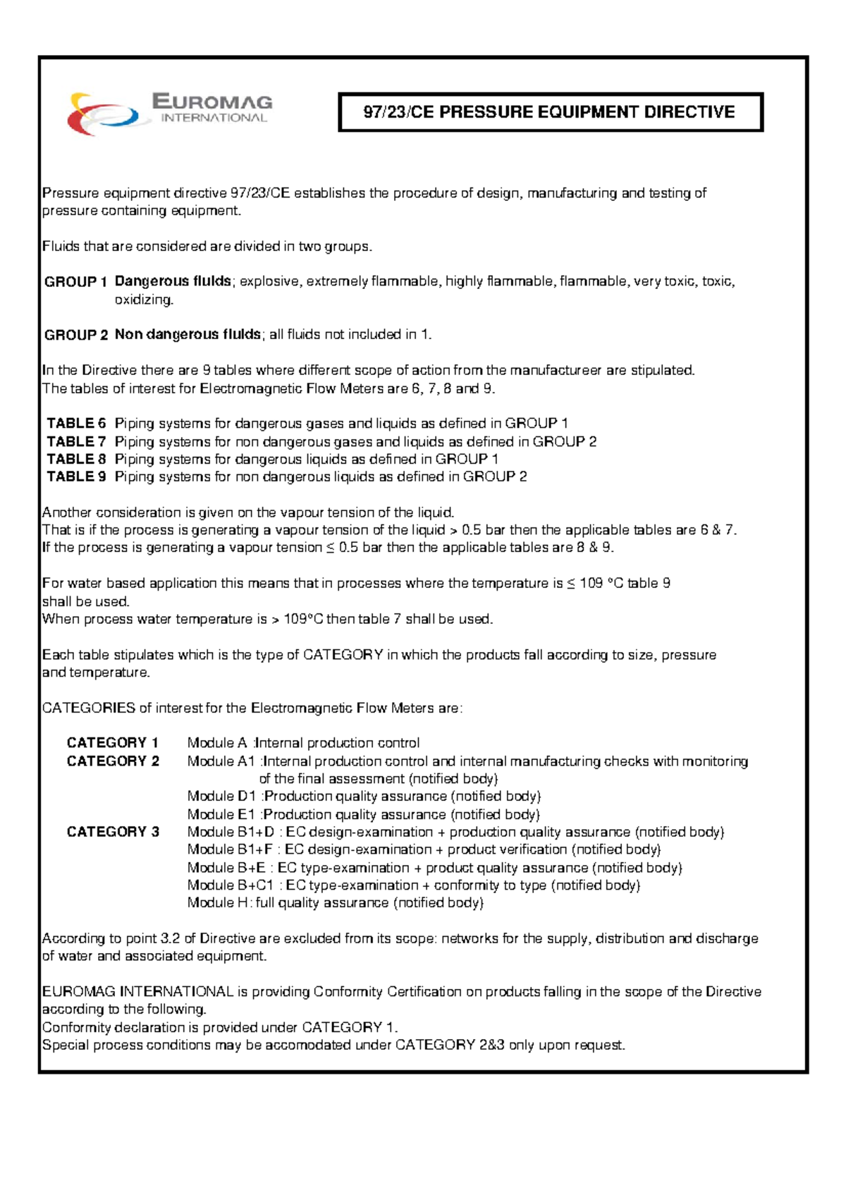 PED Charts and related information - Pressure equipment directive 97/23 ...