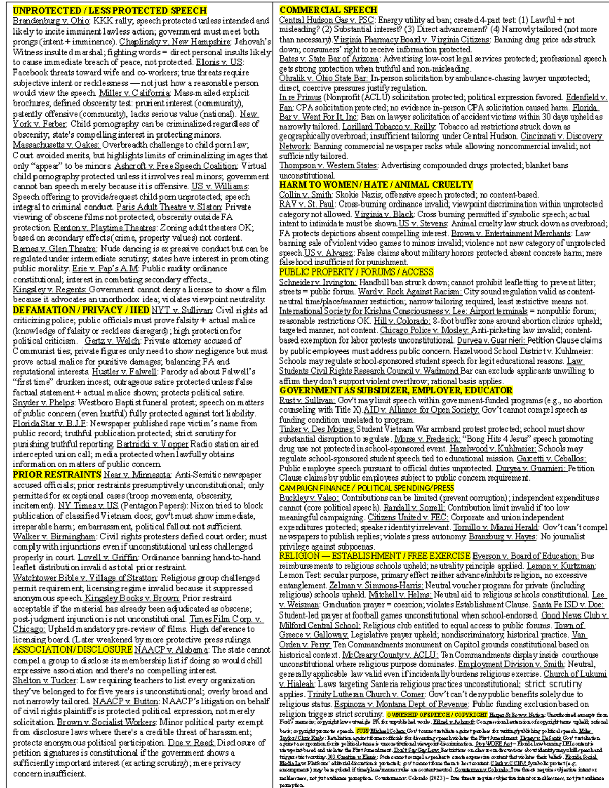 Constitutional Law (Con Law) Practice Material: Key Cases & Principles ...