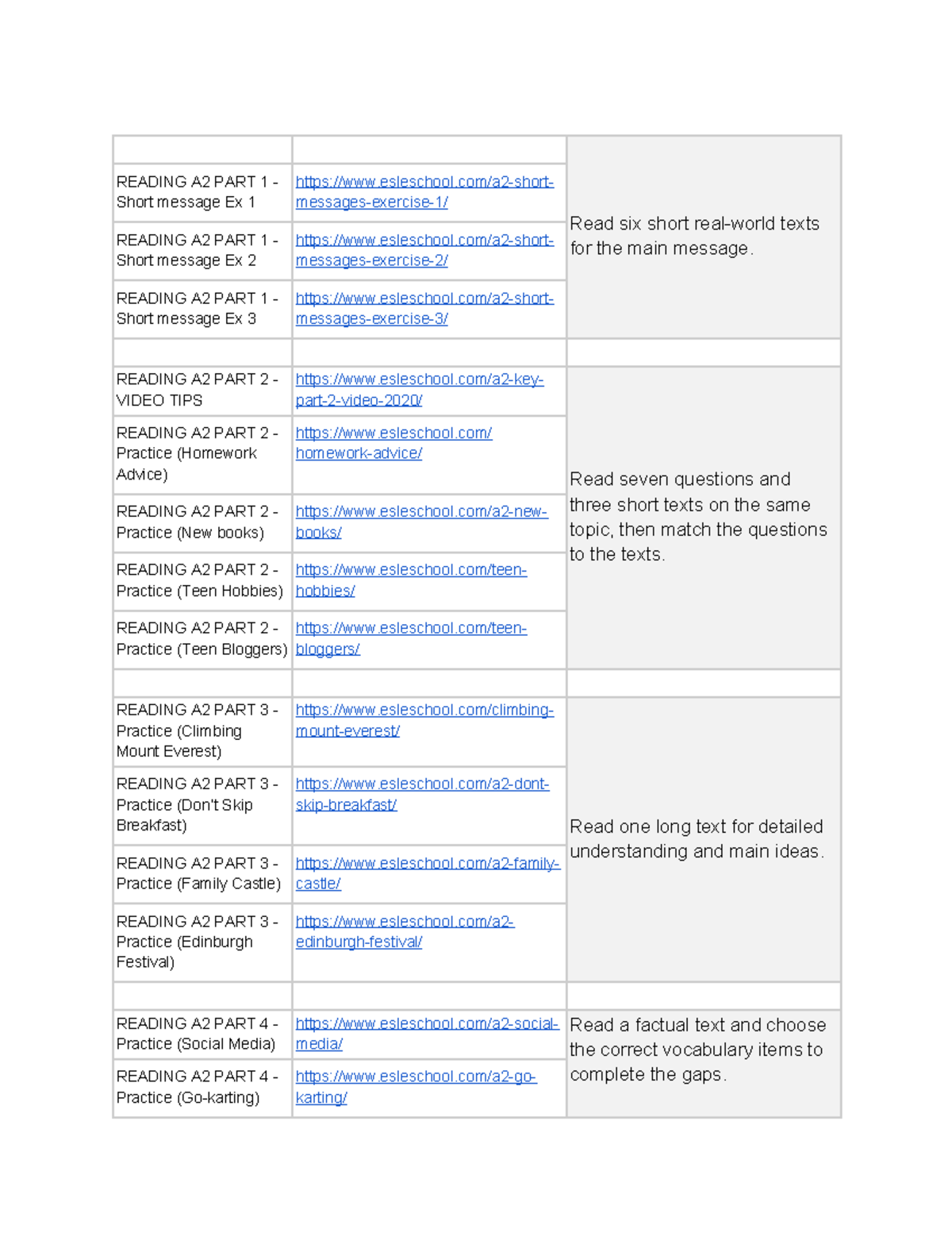 A2 Reading Practice Part 1-5 - Read six short real-world texts for the ...
