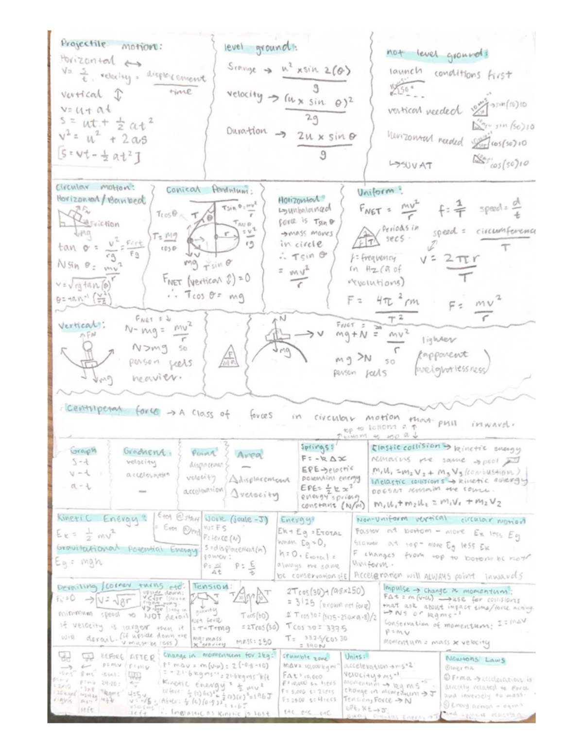 Projectile Motion and Circular Motion Summary (PHYS 101) - Studocu