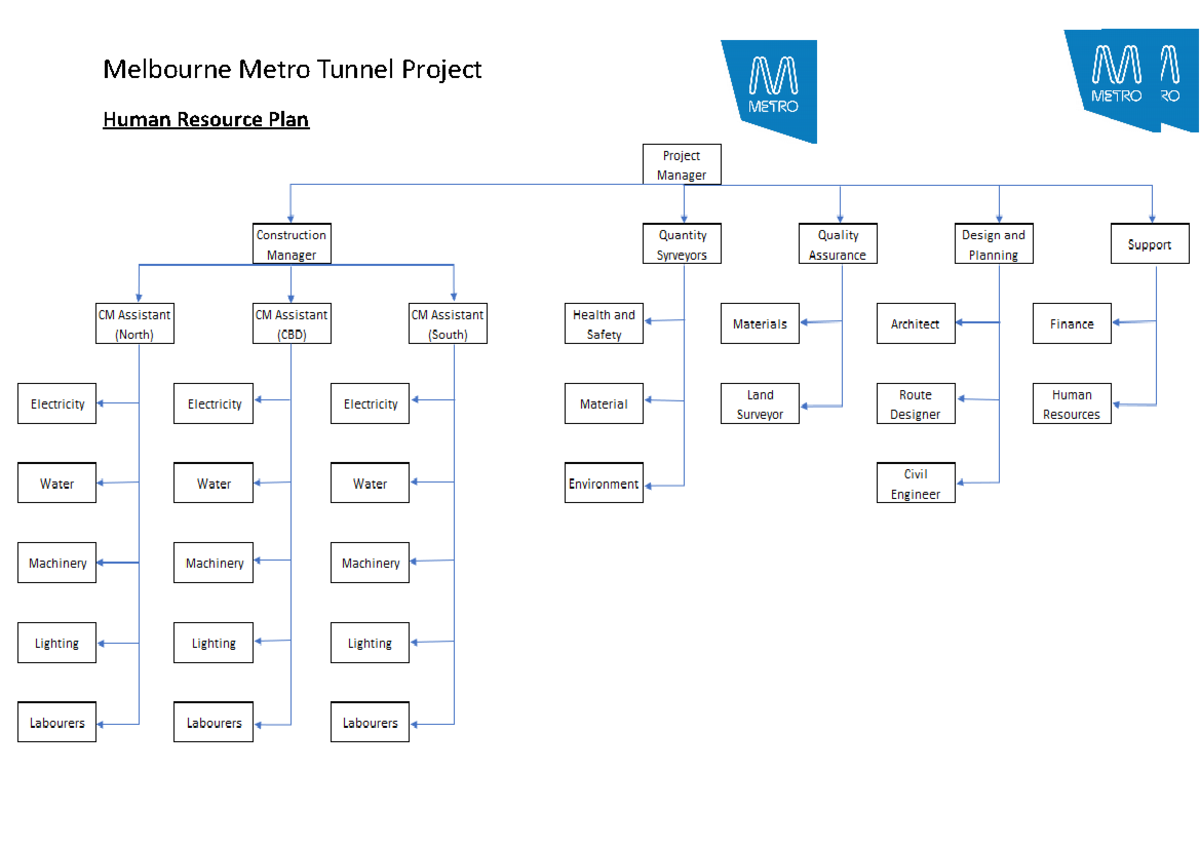 Assignment 1 2019-2020 Construction Processes RMIT - Melbourne Metro ...