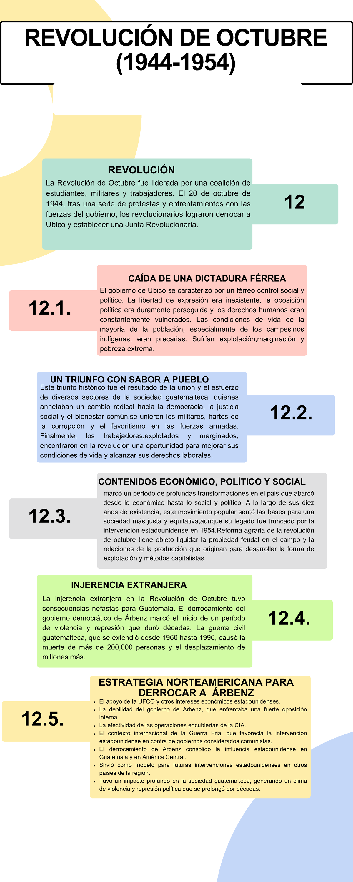 Timeline de la Revolución de Octubre (1944-1954) en Guatemala - Studocu