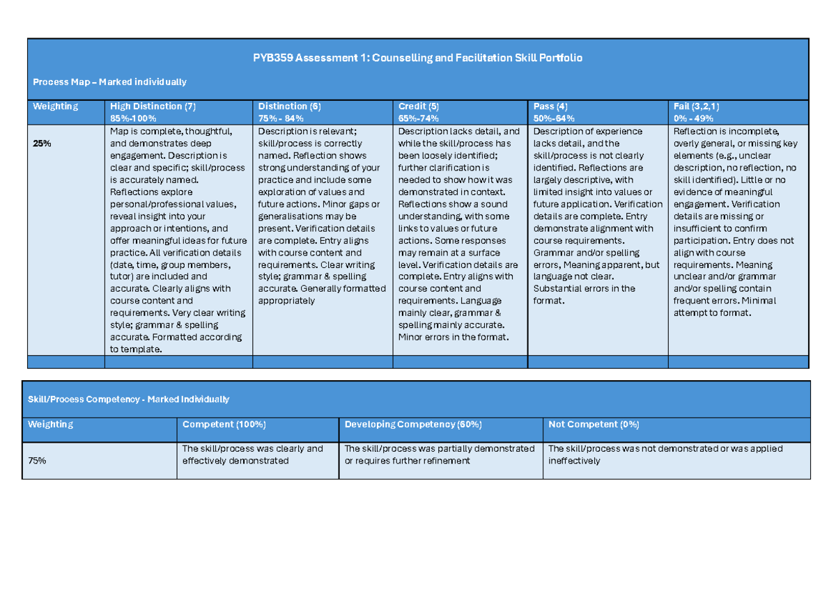 PYB359 Assessment 1: Counselling Skill Portfolio CRA Guide - Studocu