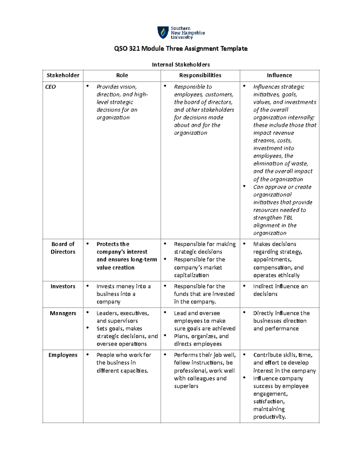 QSO 321 Module 3 Assignment - QSO 321 Module Three Assignment Template ...