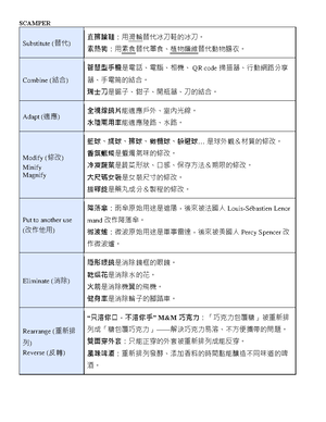 CGE14411 - Week 3 tutorial outline - UOW College Hong Kong CGE14411 ...