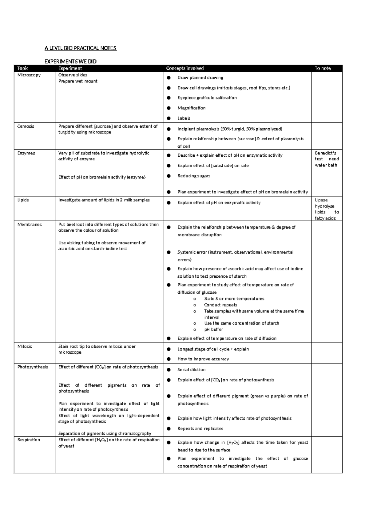 A LEVEL BIO Practical Notes: Microscopy & Enzyme Experiments - Studocu