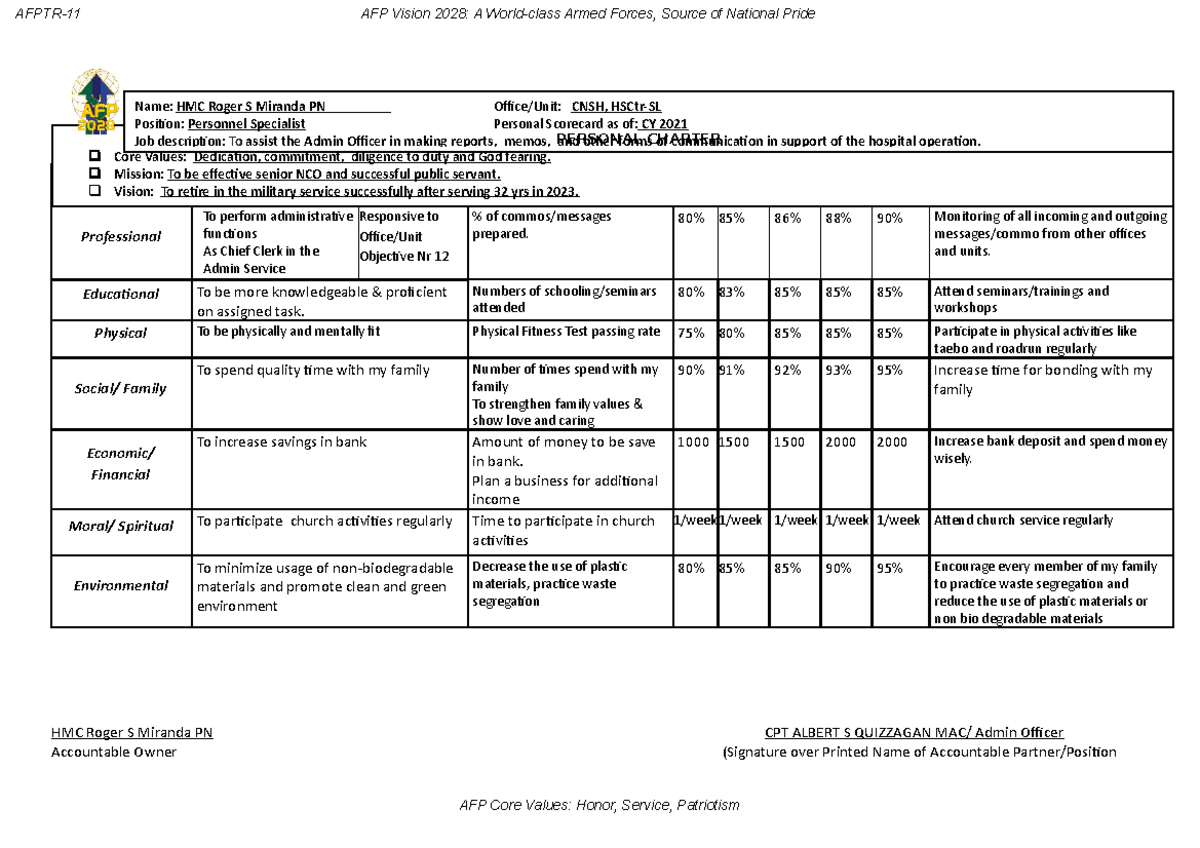 Personal Scorecard: Professional & Personal Development Goals 2021 ...