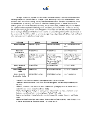 Mkt 205 Module 5 - 1 Module Five Milestone Worksheet: Place Cassidy ...