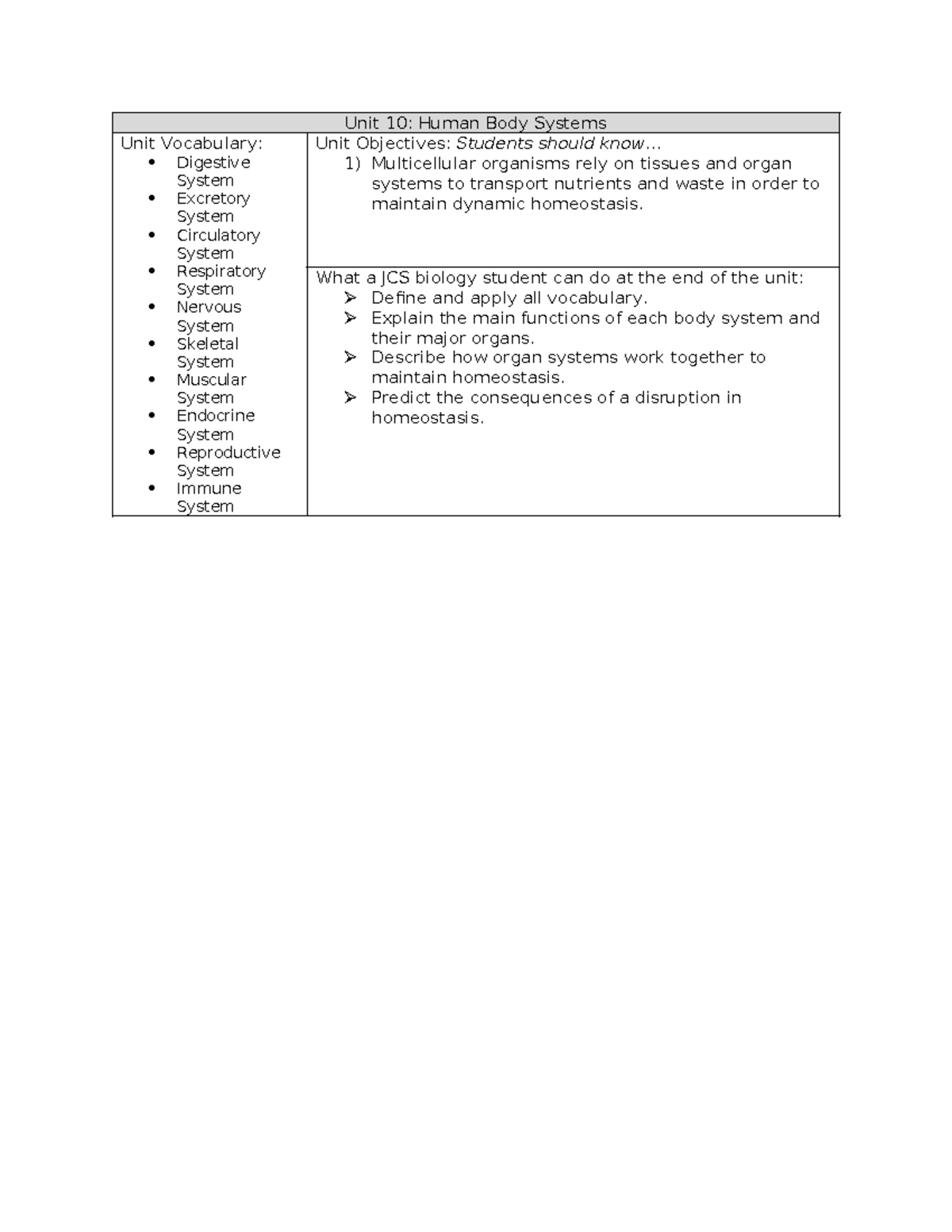 Unit 10: Human Body Systems Overview and Vocabulary (JCS Biology ...
