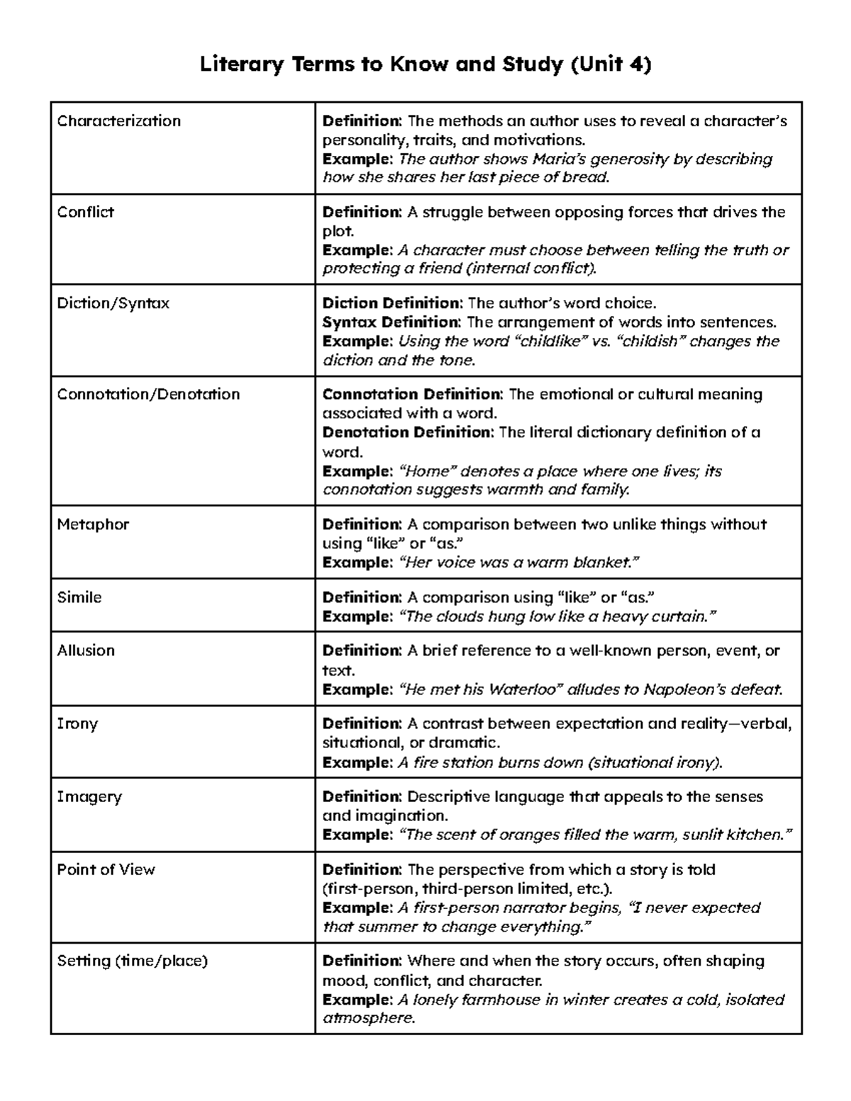 Literary Terms Study Guide (Unit 4): Key Concepts & Definitions - Studocu