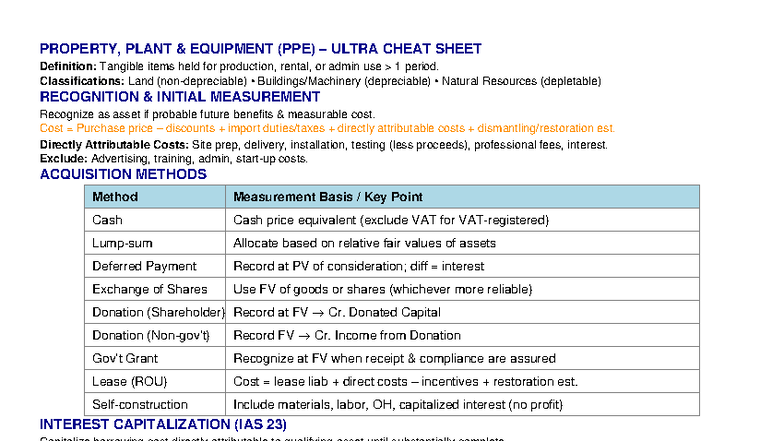 PPE 101: Mini Reviewer Cheat Sheet on Property, Plant, and Equipment ...