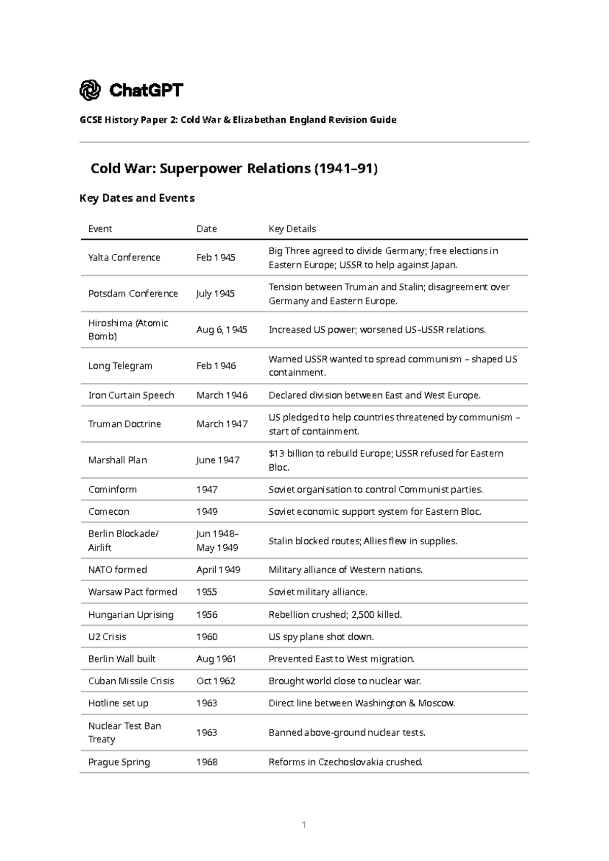 GCSE History Paper 2: Cold War & Elizabethan England Revision Guide ...