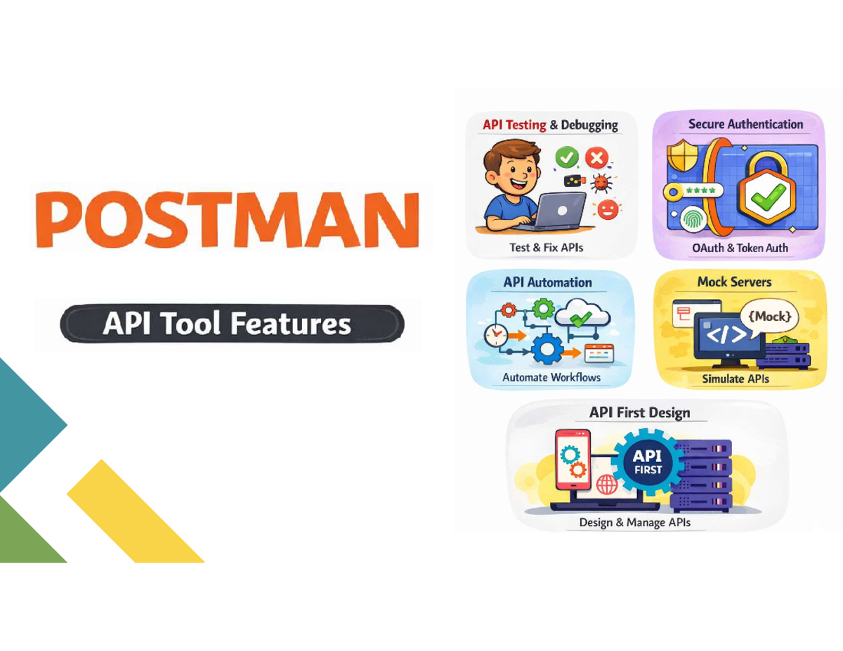 API Overview: Understanding Postman for API Development and Testing ...