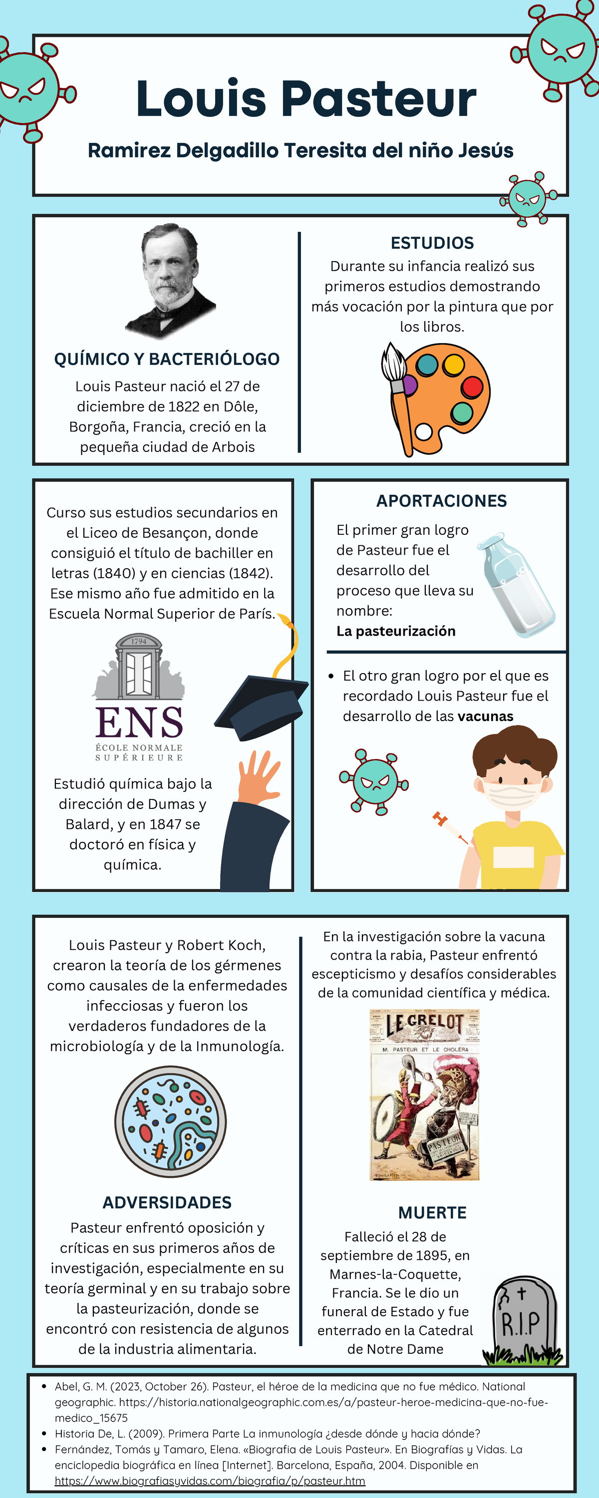 Infografía sobre Louis Pasteur: Innovaciones en Medicina y Ciencia - Studocu
