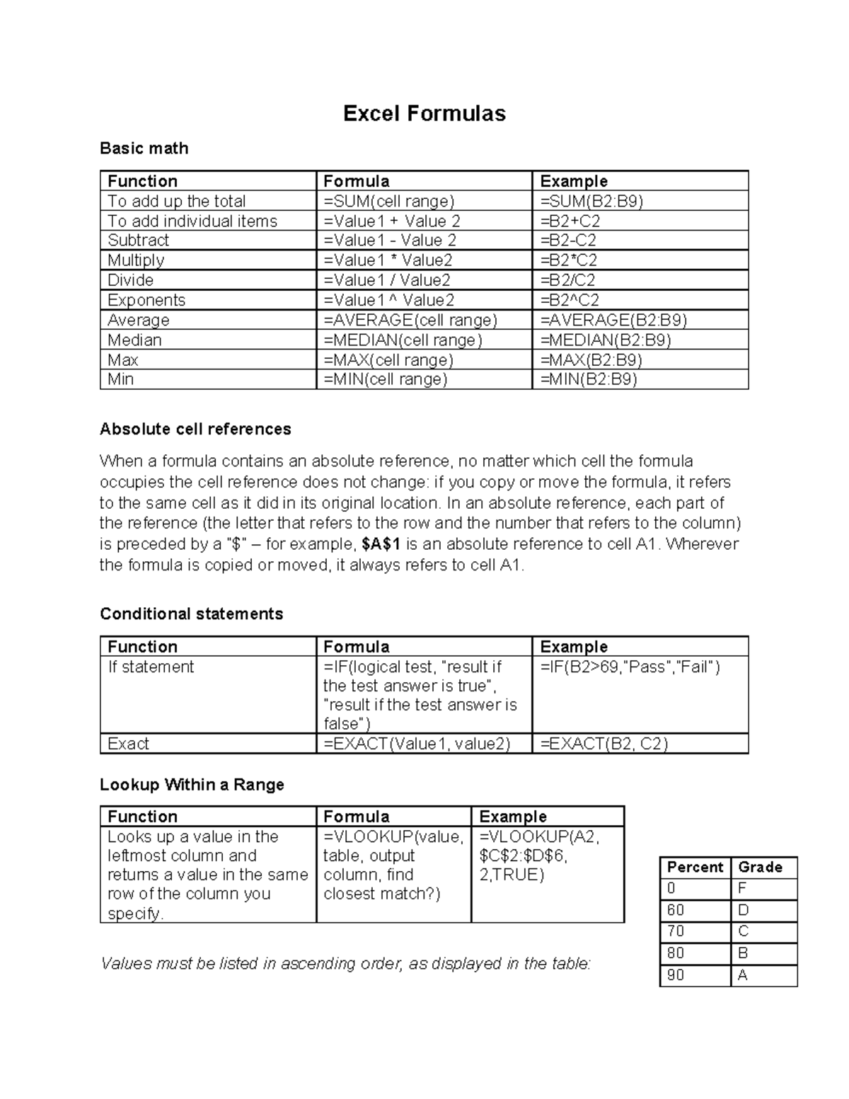 Excel-formulas - Excel Formulas Basic math Function Formula Example To ...