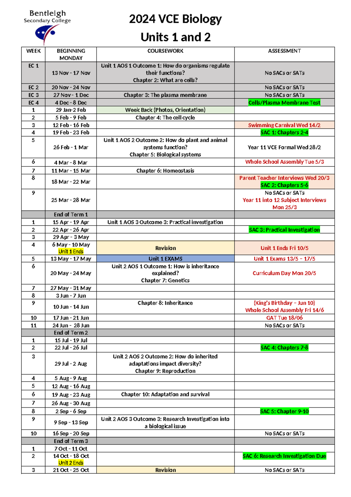 2024 VCE Biology Course Outline: Units 1-2 Overview and Assessment ...