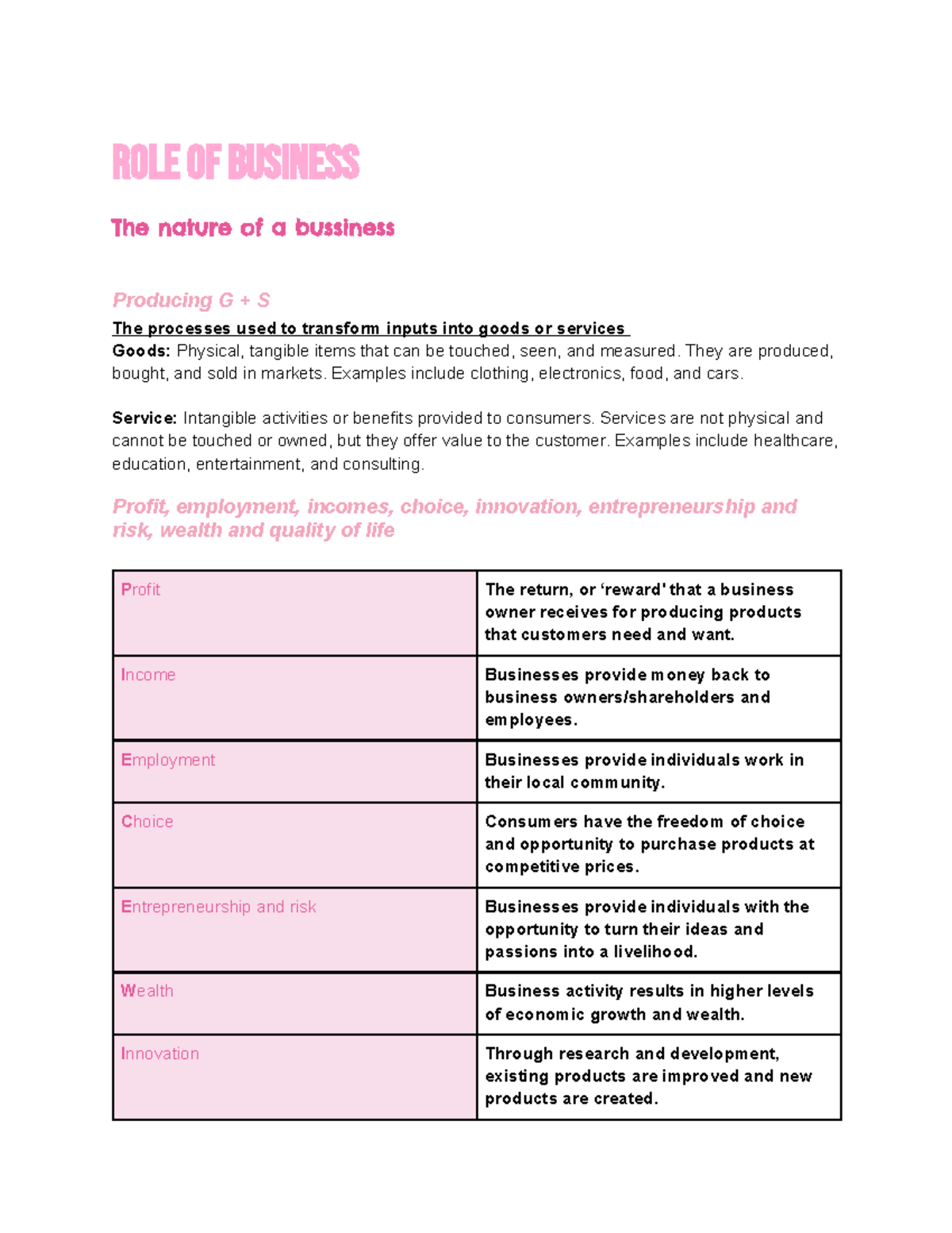 Business Studies Notes: Understanding Business Roles and Structures ...