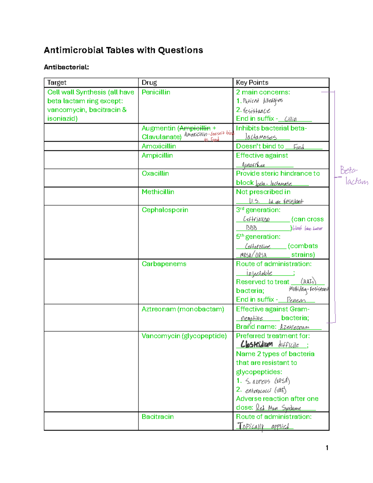Antimicrobial Overview and Key Questions for Final Exam (PHARM 101 ...