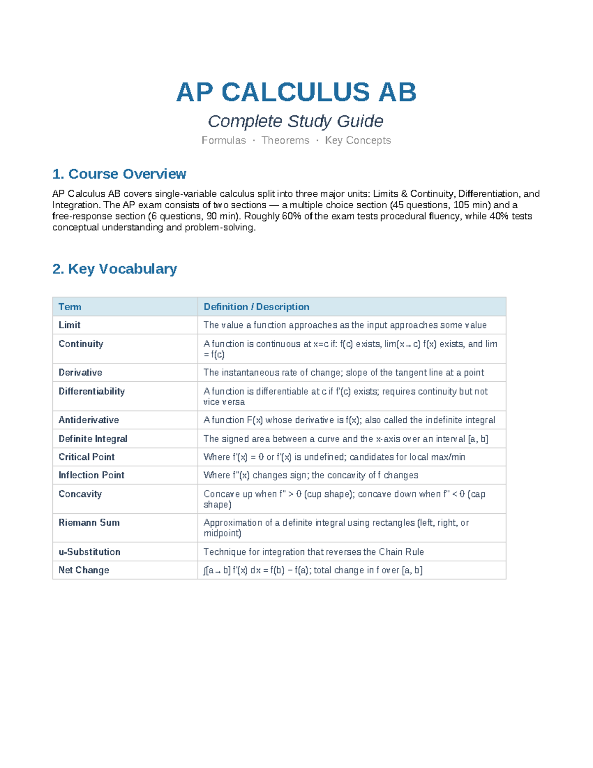 AP CALCULUS AB Final Study Guide: Key Formulas & Concepts - Studocu