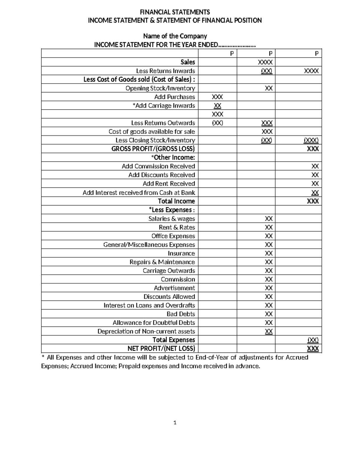 Financial Statements: Income Statement & Statement of Financial ...