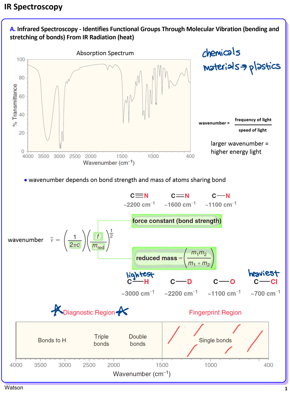 Chapter 14: IR Spectroscopy Summary (Course Code: PLEC 2108) - Studocu
